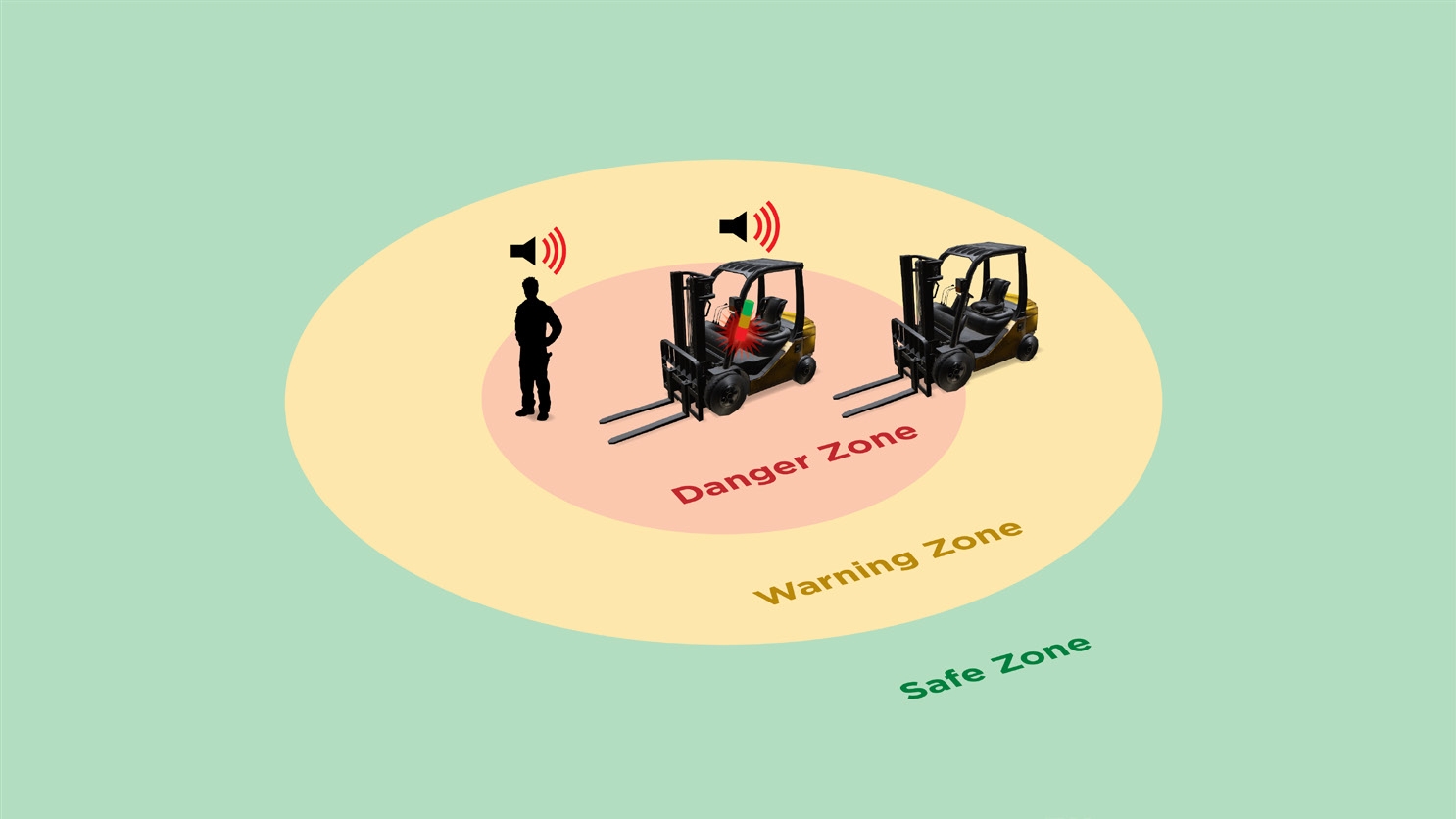 Danger Zone | ARINAlert - Forklift Pedestrian Collision Avoidance System